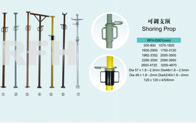 Formwork Accessories China Factory_China Manufacture_China Supplier ...